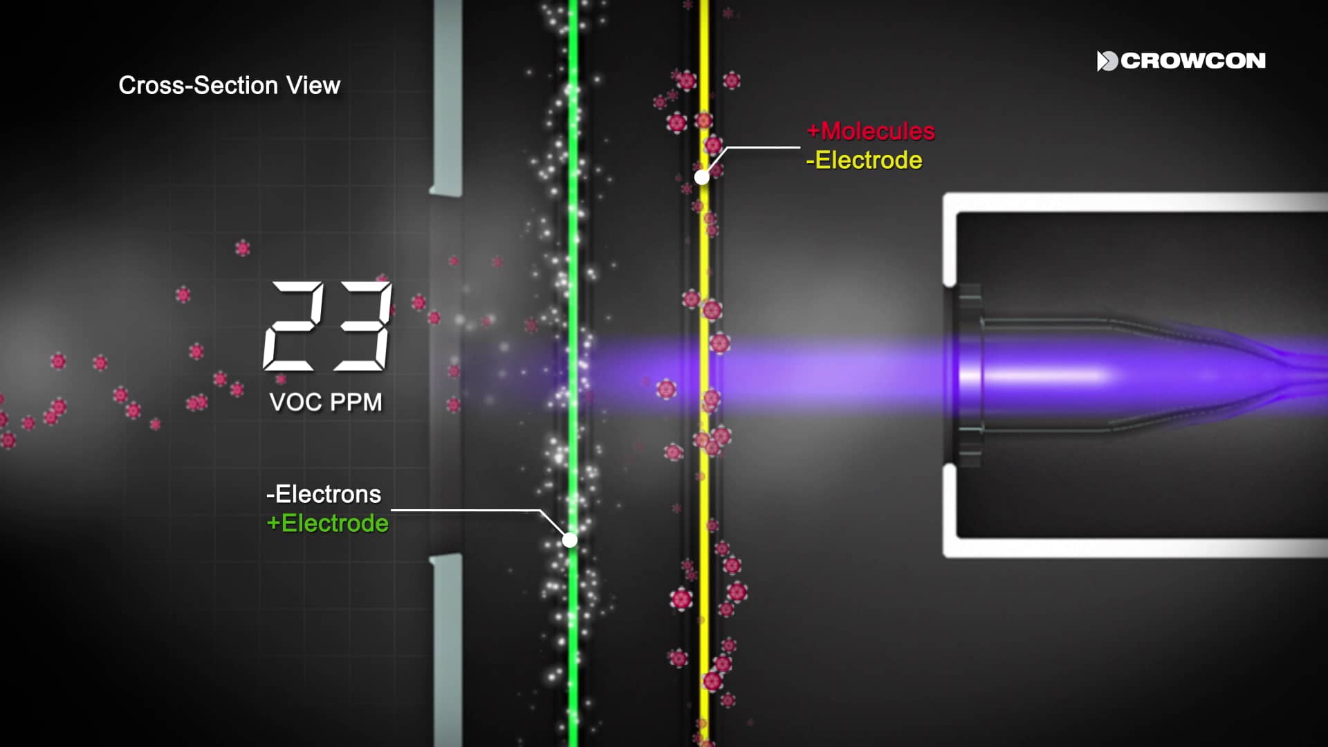PID sensors - how they work on Vimeo