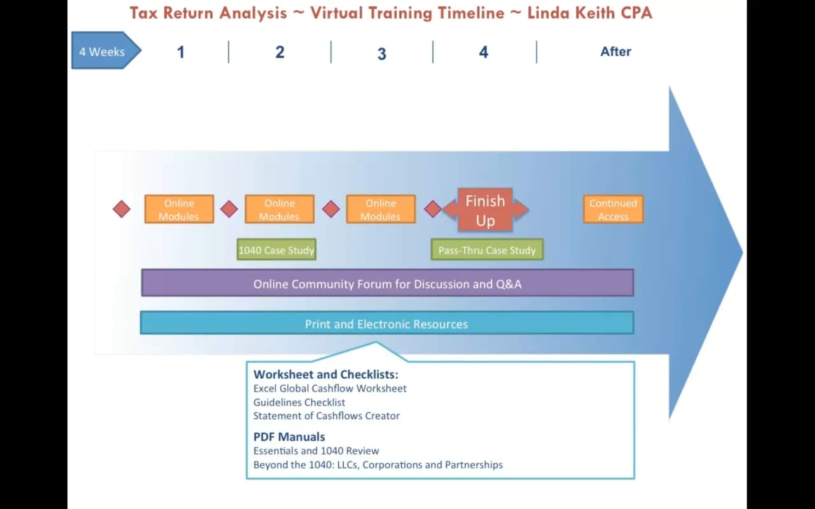 Tax Return Analysis Class March 2015 | Kick-off Webinar! on Vimeo
