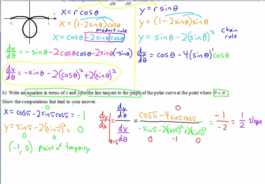 AP Calculus BC Notes Polar Formulas for Calculus on Vimeo