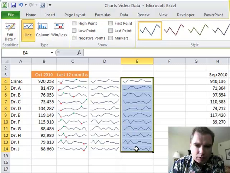 Sparklines - Moore Solutions Inc