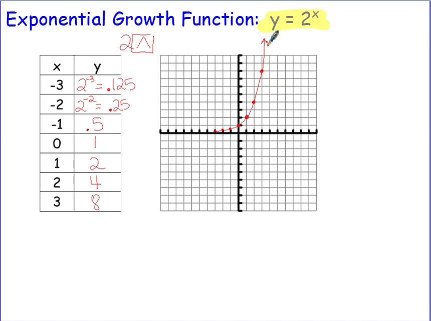 Exponential Functions on Vimeo
