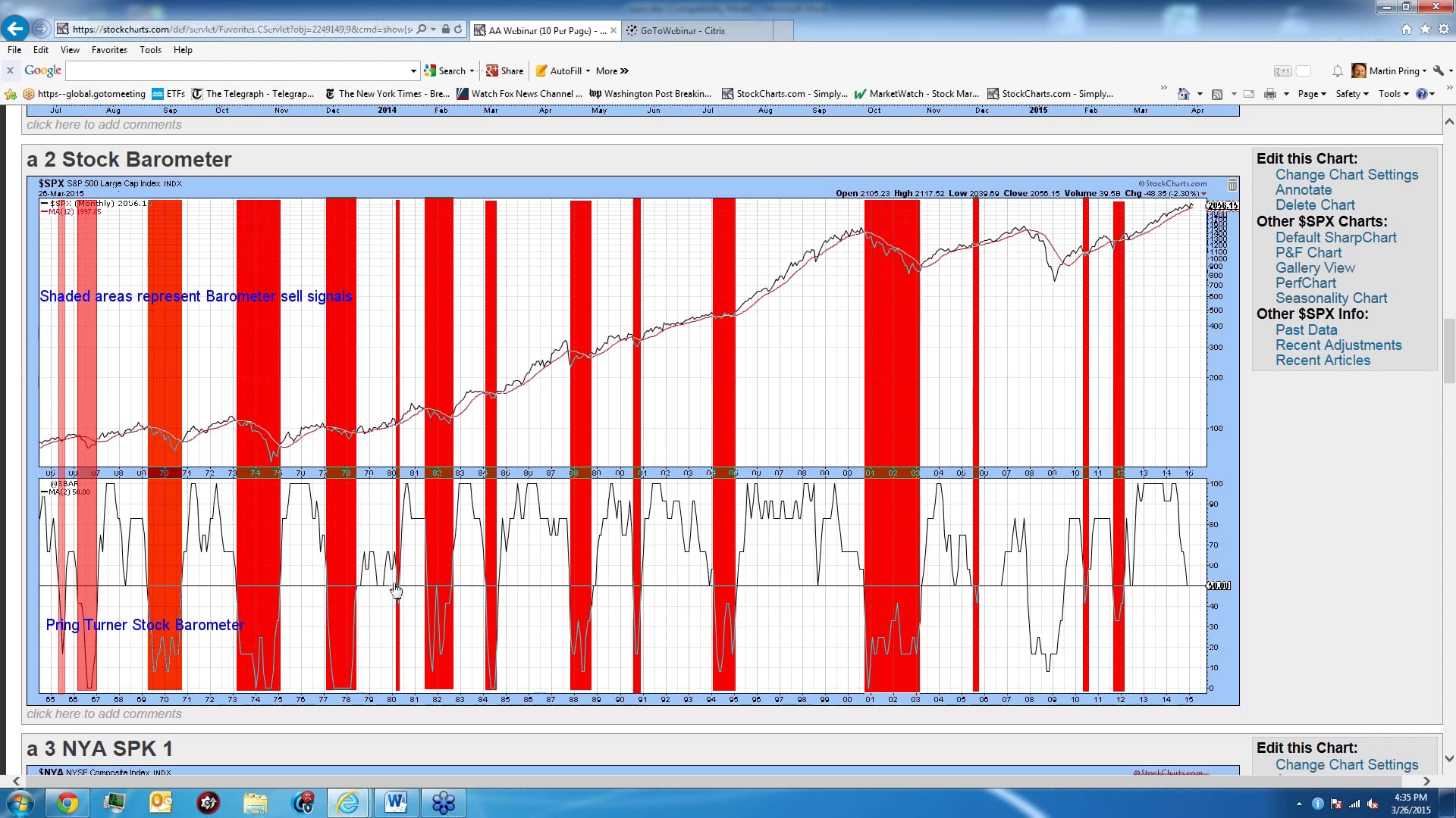 The Market Roundup LIVE! with Greg Schnell & Martin Pring - 2015-03-26 ...