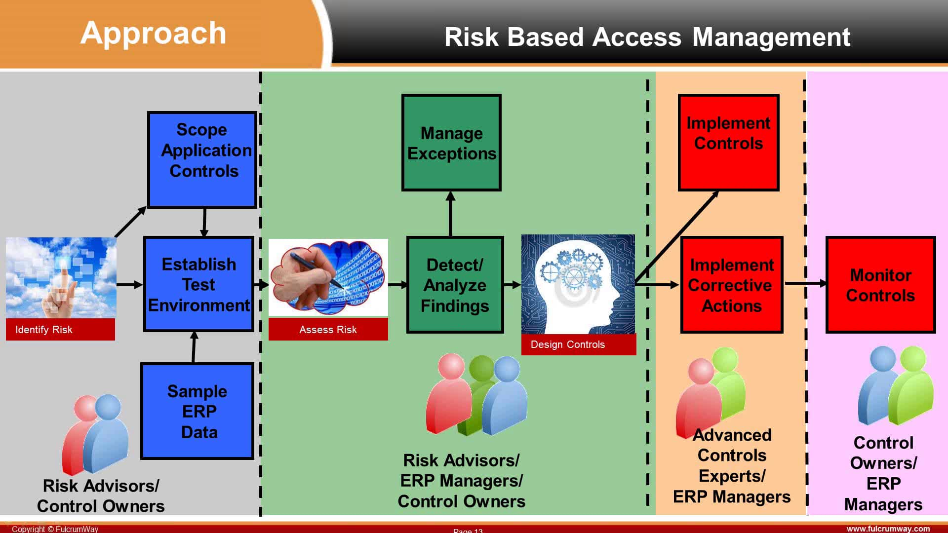 Oracle EBS R12 Payables and Purchasing Configurations that should be ...