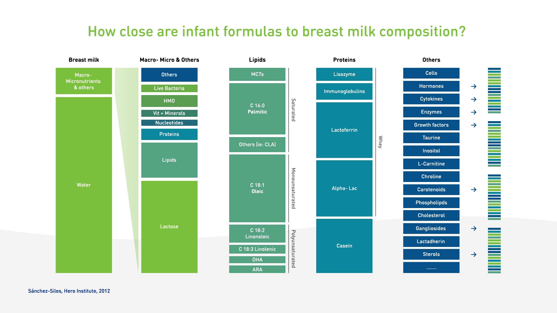 Human Milk Composition on Vimeo