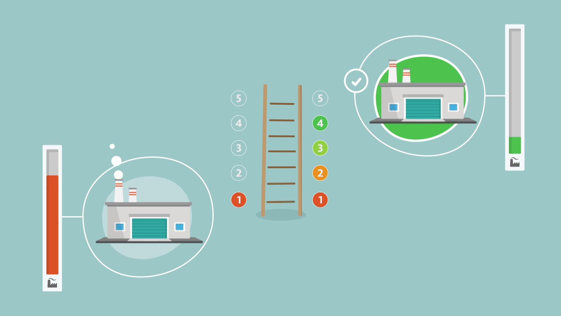 CO2 Performance Ladder on Vimeo