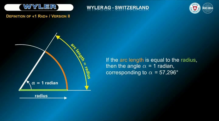 Instructional video WYLER AG / Units for inclination measurement ...