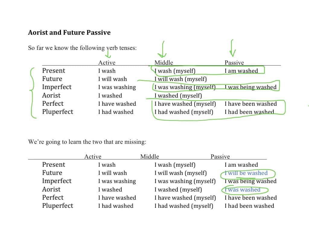 aorist passive on Vimeo