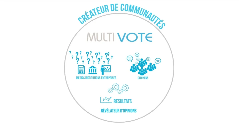 Multivote : comment ça marche ? on Vimeo