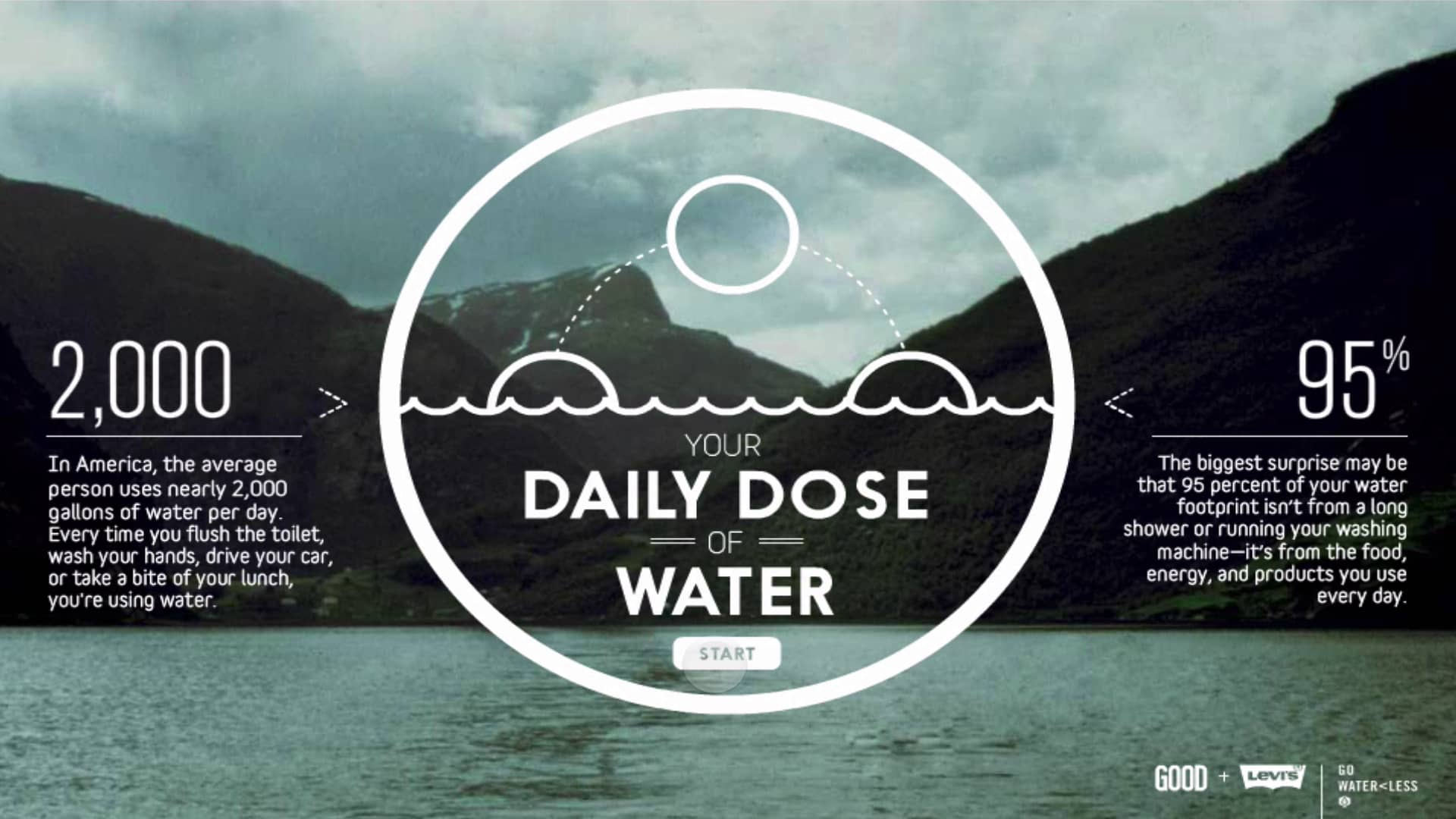 GOOD - Your Daily Dose of Water on Vimeo