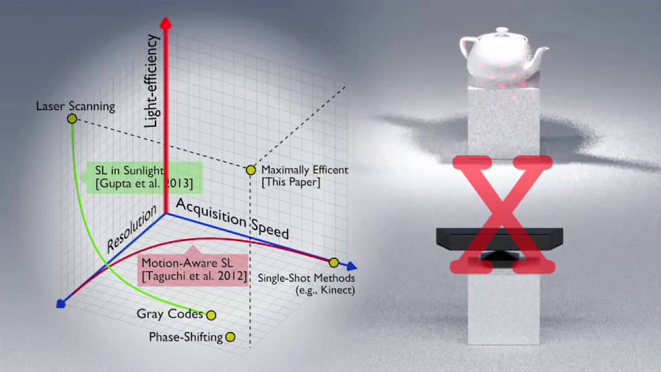 Motion Contrast 3D Scanning on Vimeo