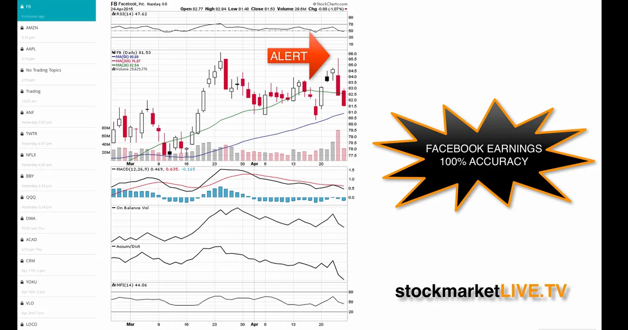 How to trade Facebook shares before and after earnings report on Vimeo