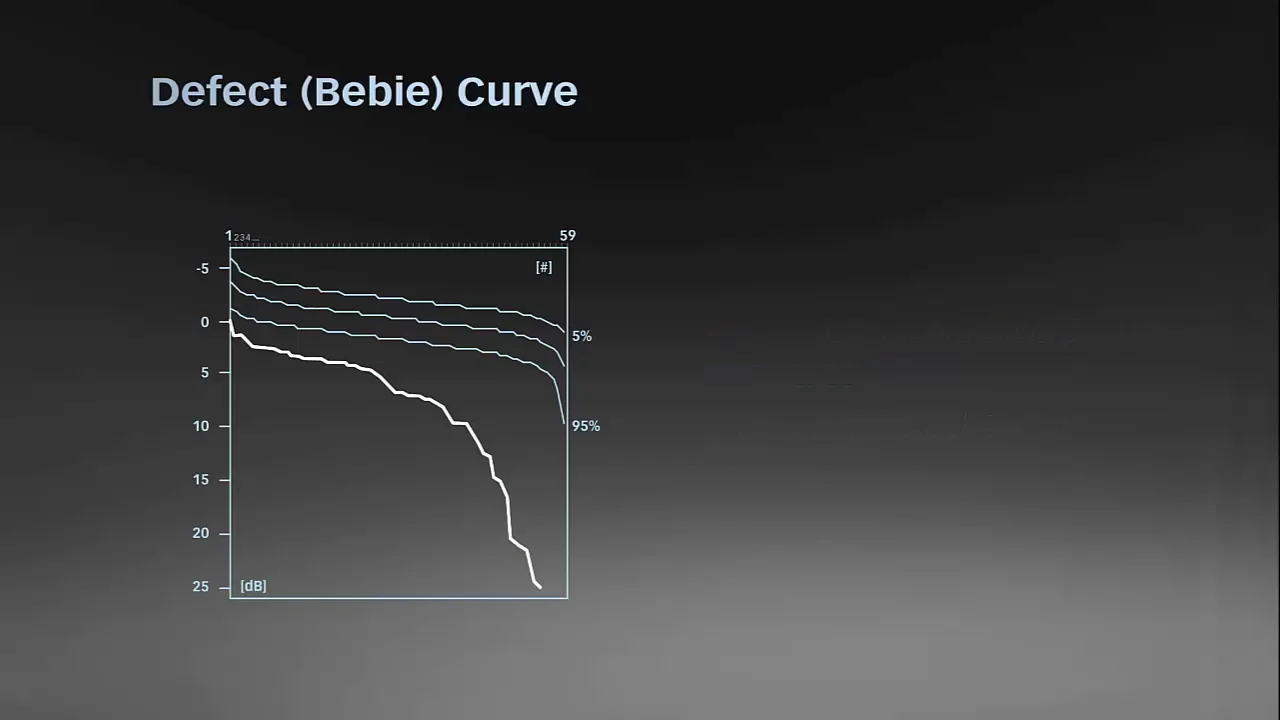 Bebie Curve