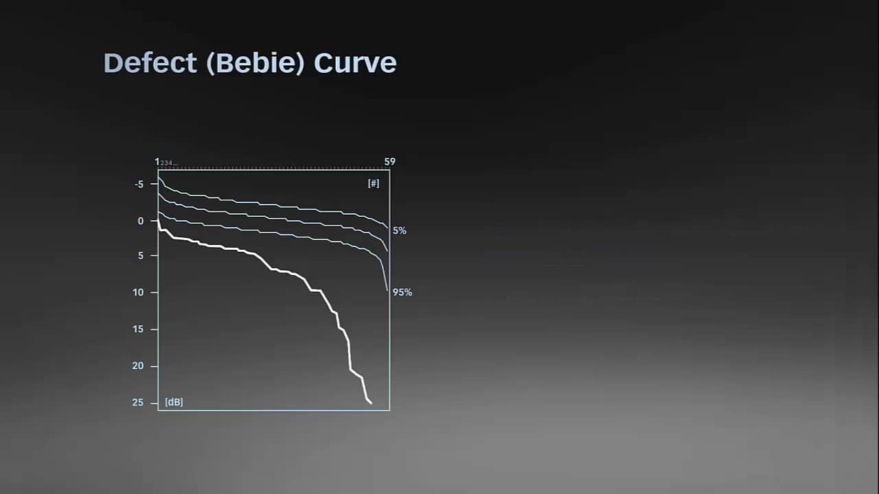 Bebie Curve on Vimeo