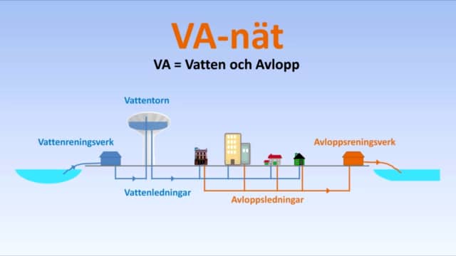vattenledning on Vimeo