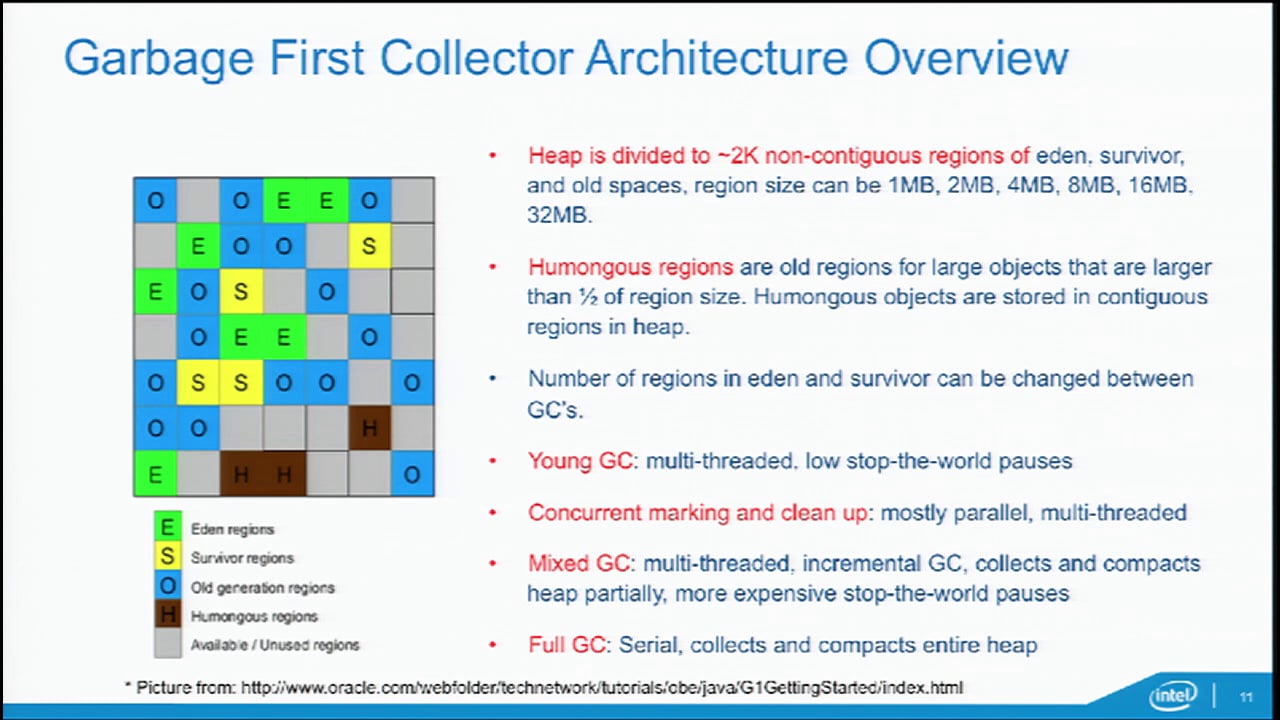 HBaseCon 2015: Taming GC Pauses for Large Java Heap in HBase on Vimeo