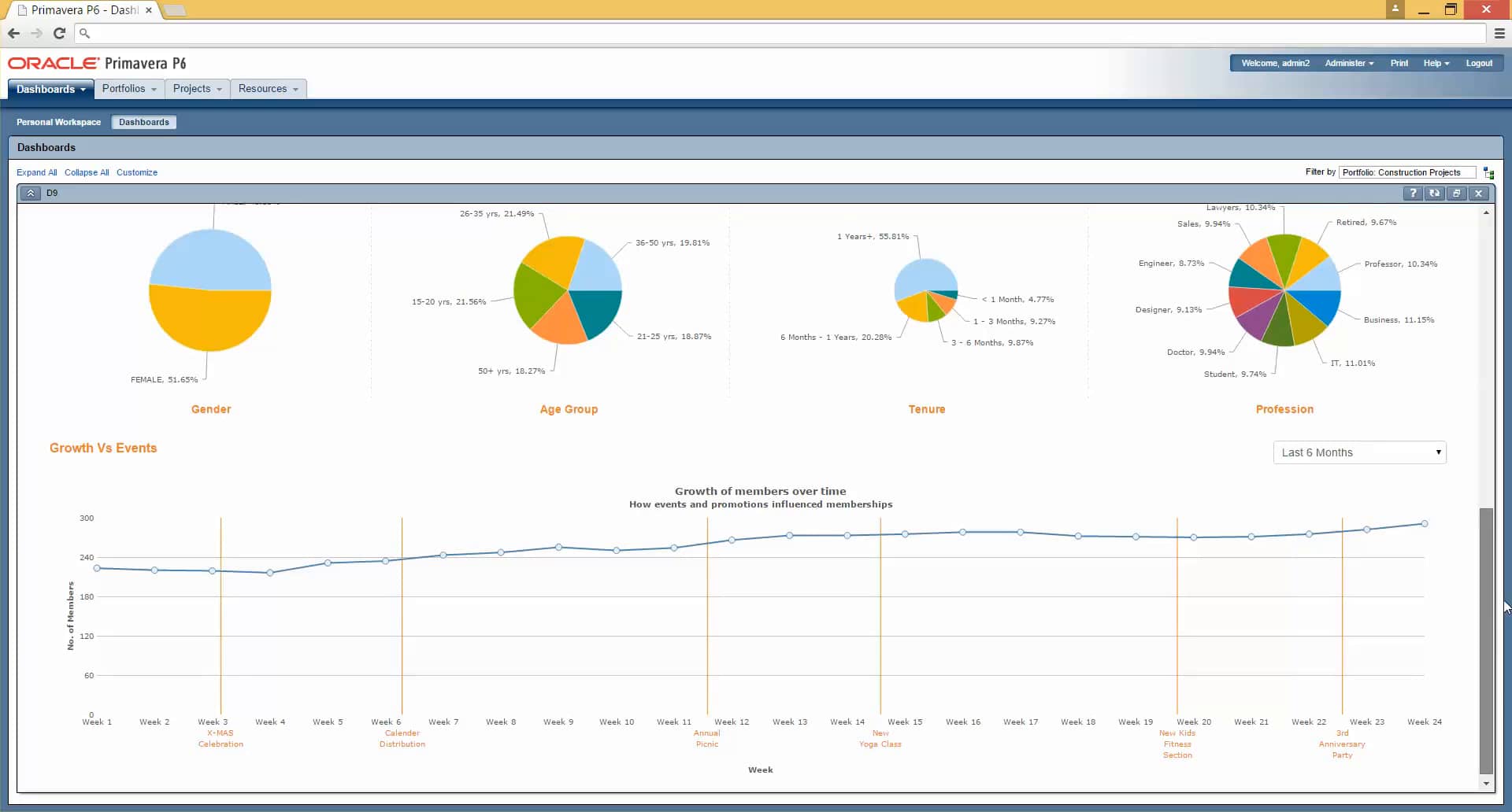 N113 Using Primavera P6 Portlets for Management Style Dashboard ...