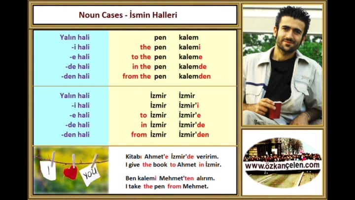 Noun Cases - İsmin Halleri on Vimeo