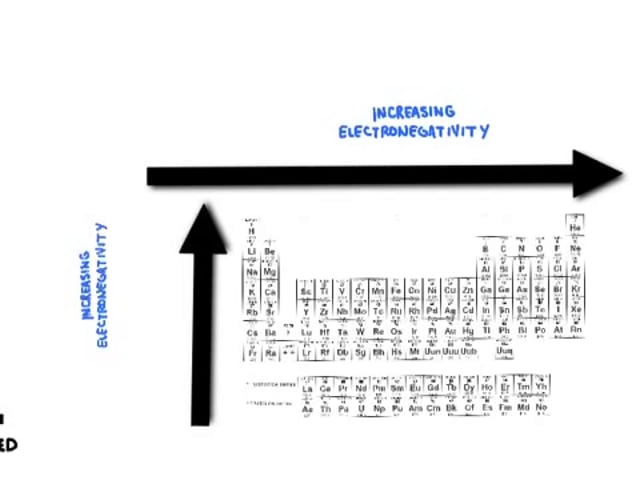 Periodic Table Trends Electronegativity