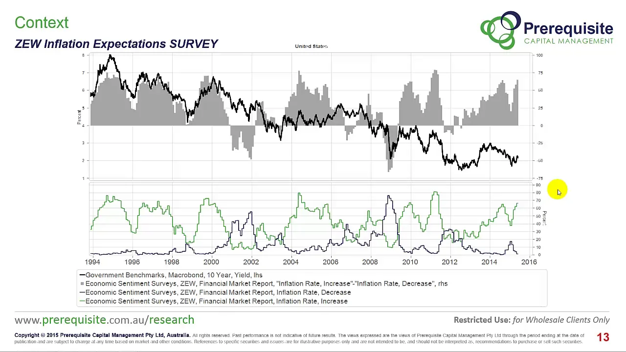Inflation Bid Video on Vimeo