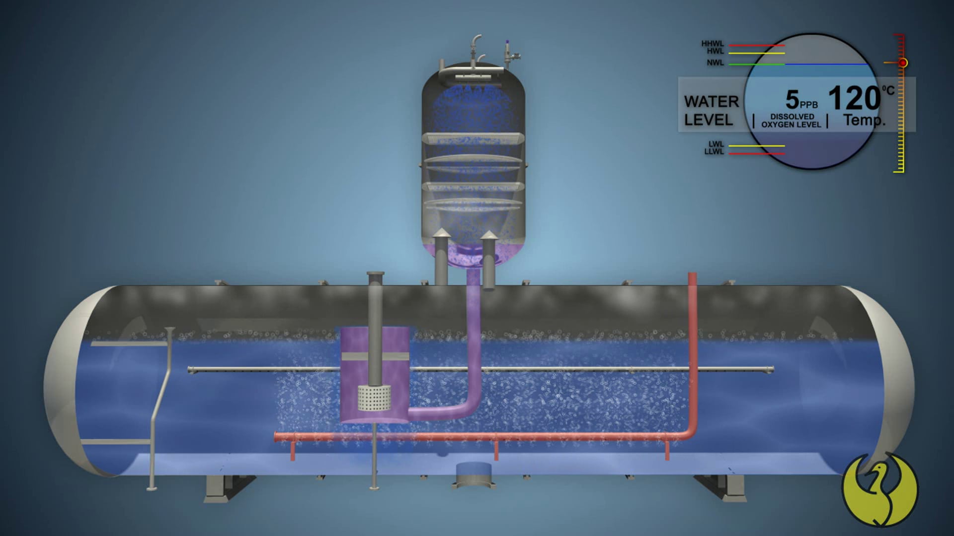 Deaerator Working Animation on Vimeo