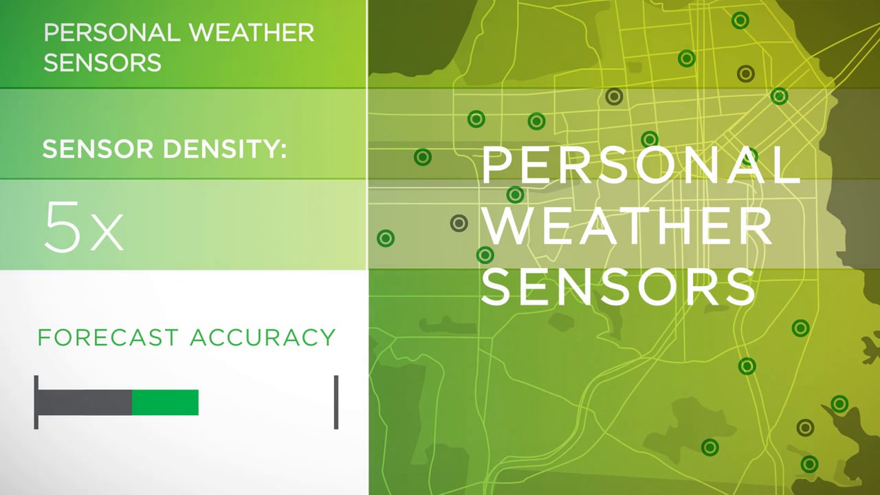 Kelvin Sense Weather on Vimeo