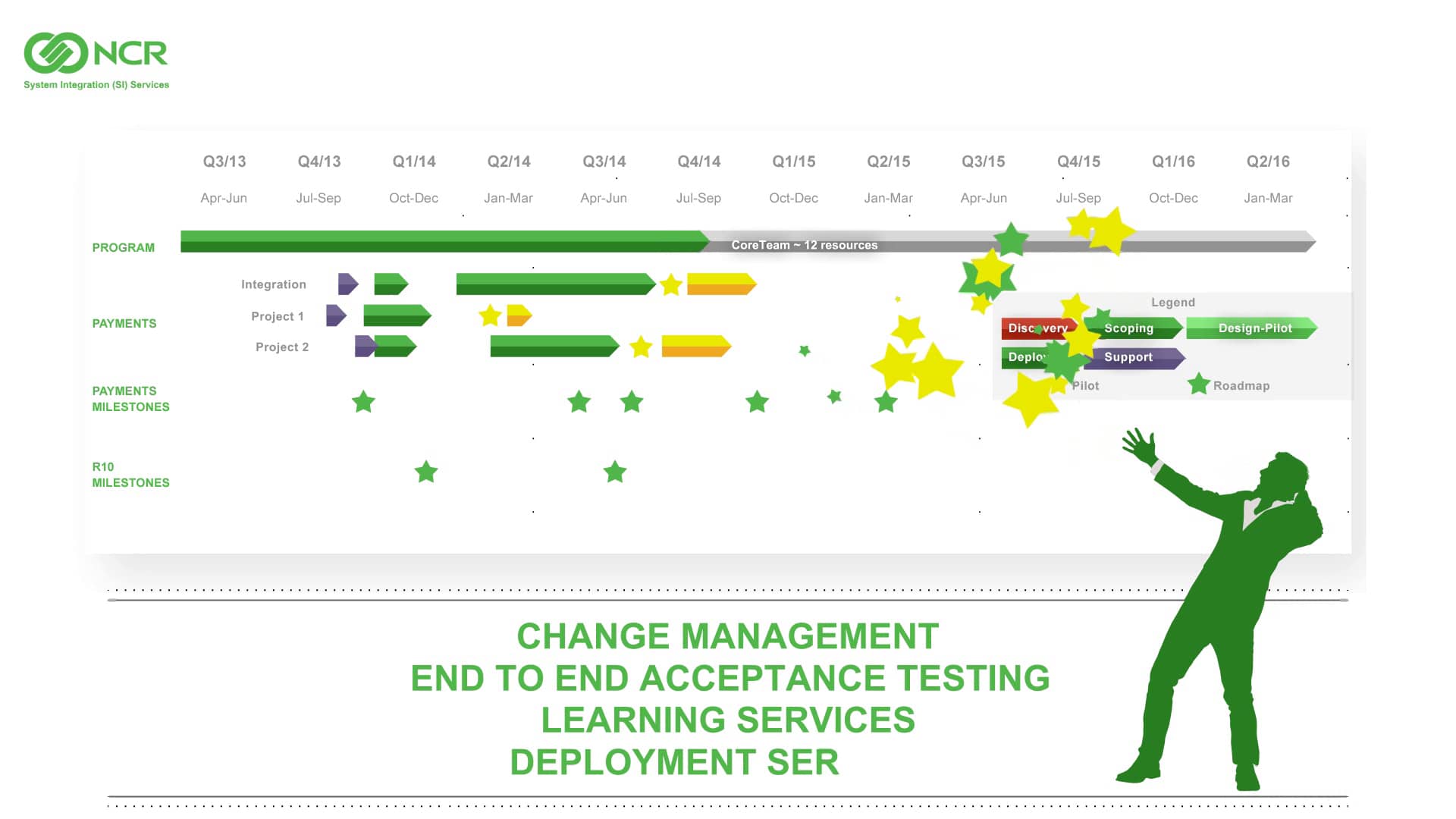 NCR RETALIX SI MOVIE on Vimeo