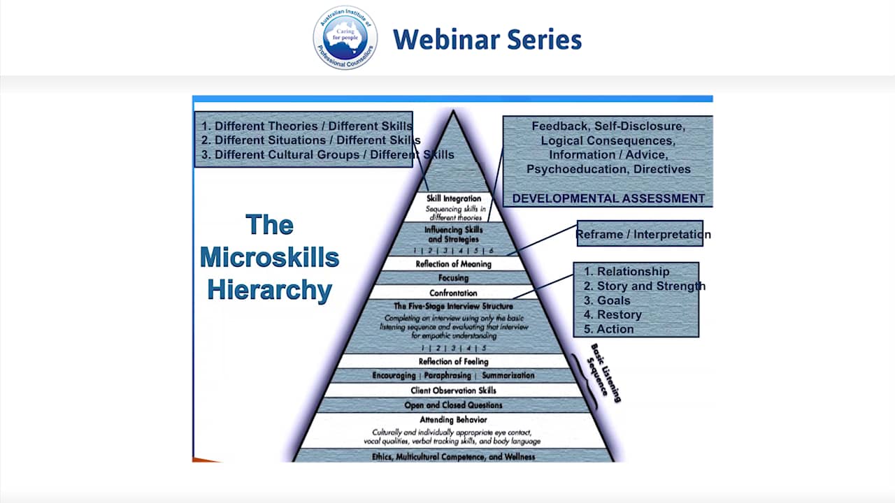 Basic Communication Skills on Vimeo