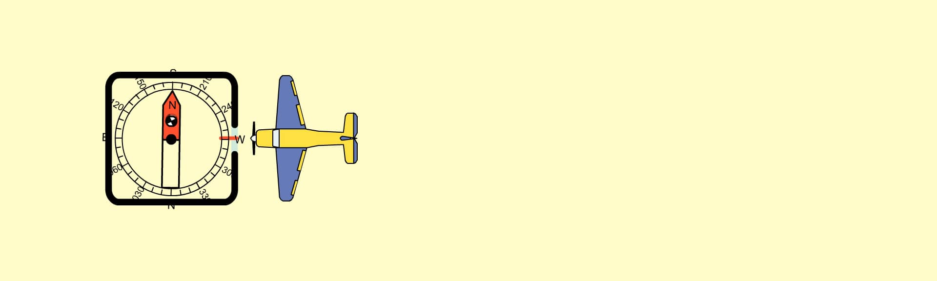 Compass acceleration error - South (AIRCRAFT GENERAL KNOWLEDGE) on Vimeo