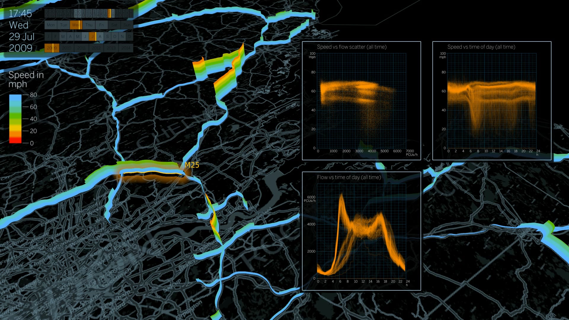 ITO Data Visualisation Platform - a demonstration of speed & flow for ...