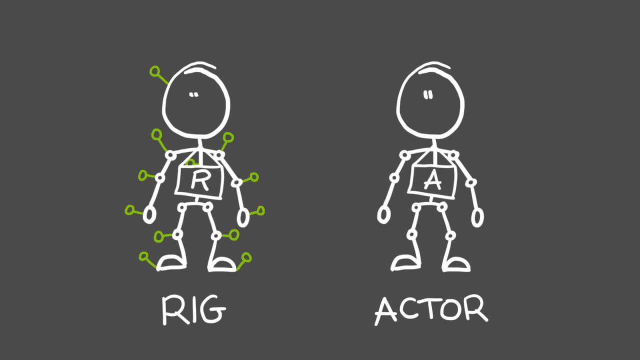 Actor Tools - Introduction