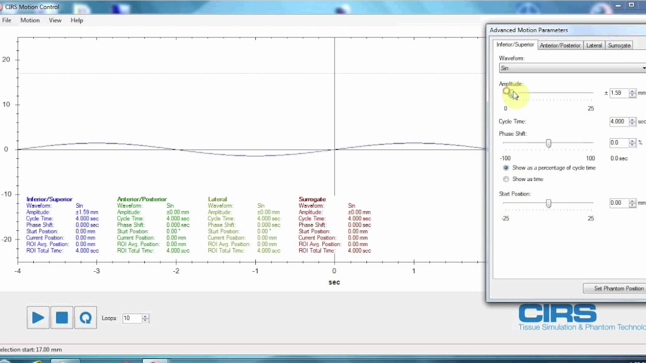 CIRS Dynamic Thorax Phantom (Model 008A) Overview