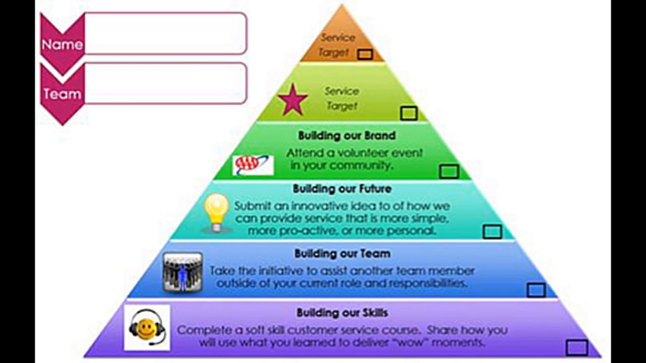 Pyramid of Excellence on Vimeo