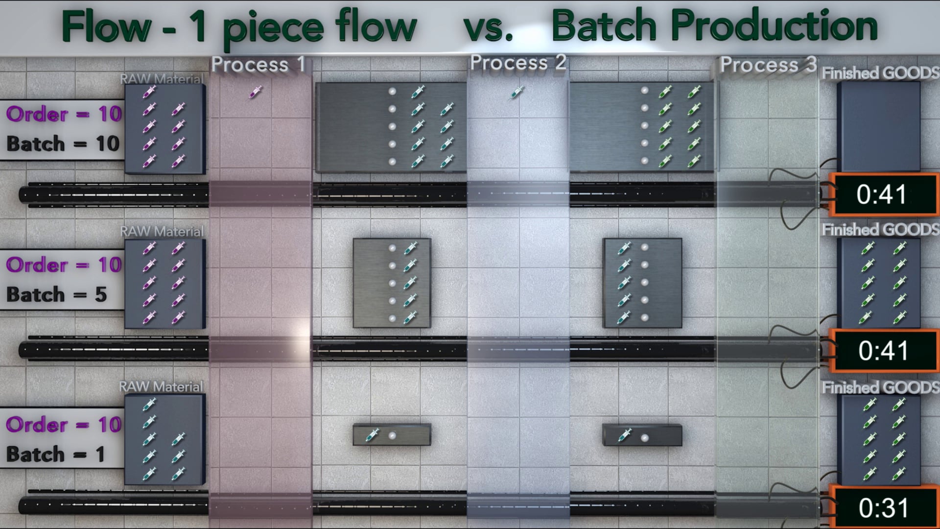 single piece flow vs batch production on Vimeo