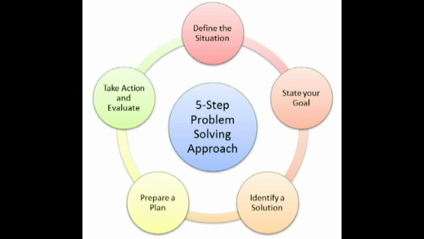 5-Step Problem-Solving Approach on Vimeo