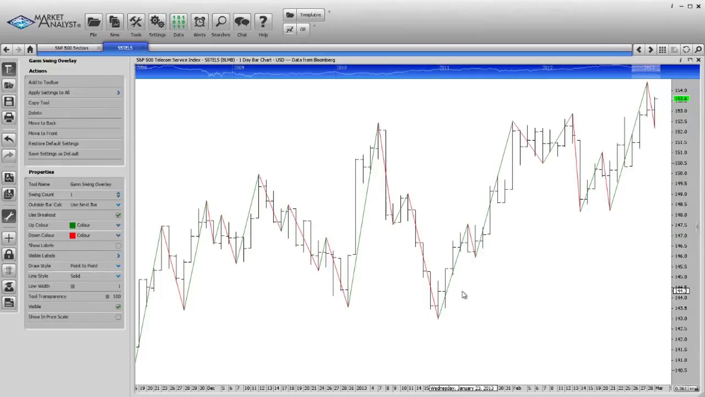 Gann Swing Charts – Part 1