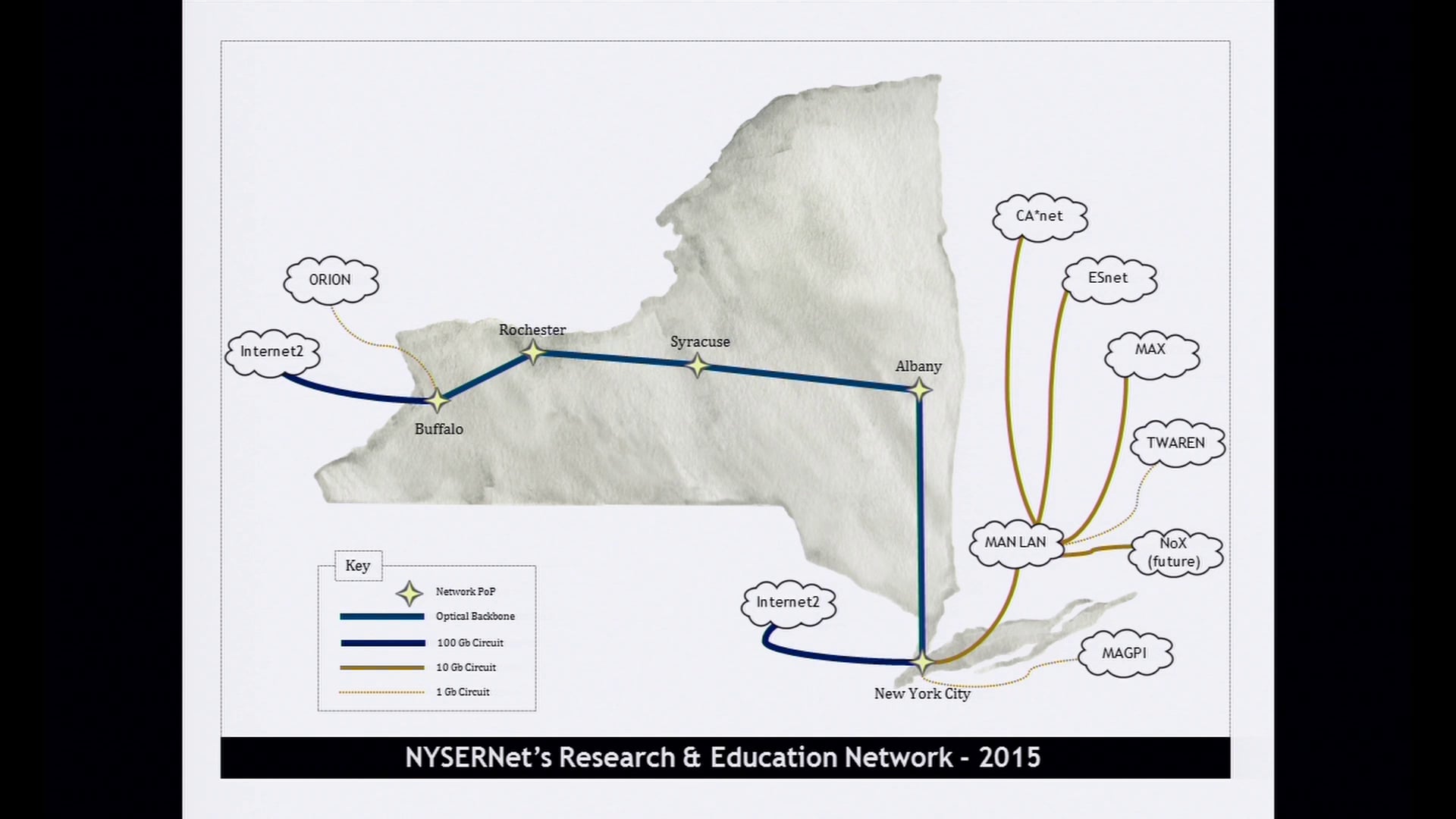 NYSERNet Network Status and Data Center Services-Bill Owens & Bob Bloom ...