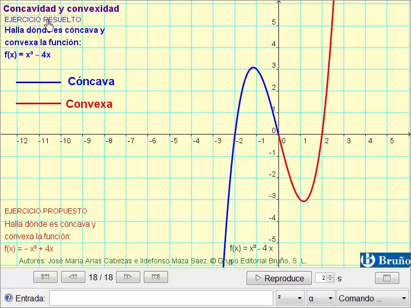 Matemáticas 3 ESO - Concavidad y convexidad. on Vimeo