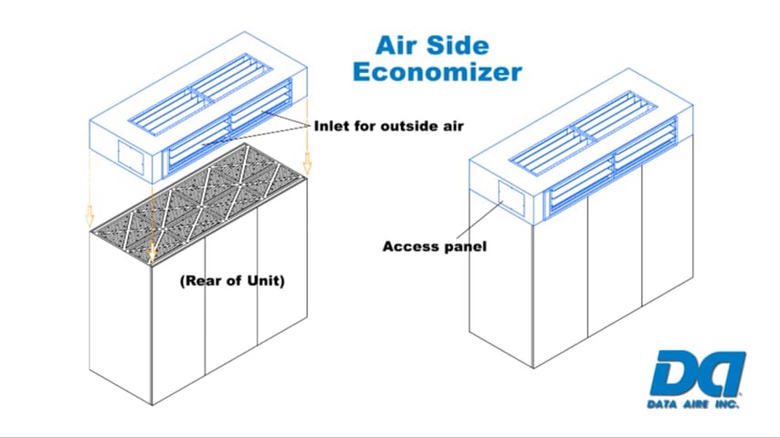 DataAire - Data Aire - Air Side Economizer on Vimeo