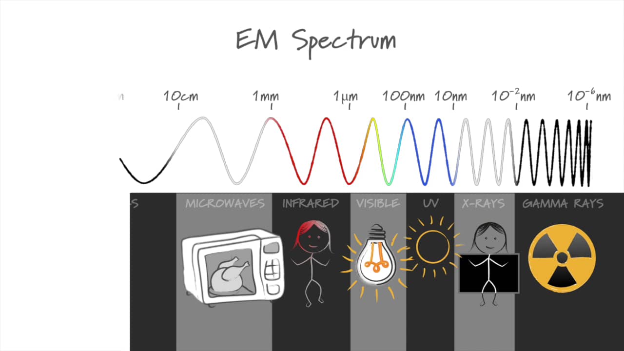 Science Snippet: The Electromagnetic Spectrum on Vimeo