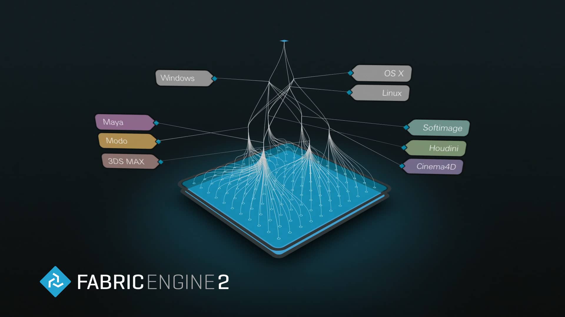 What is Fabric Engine 2 ? on Vimeo