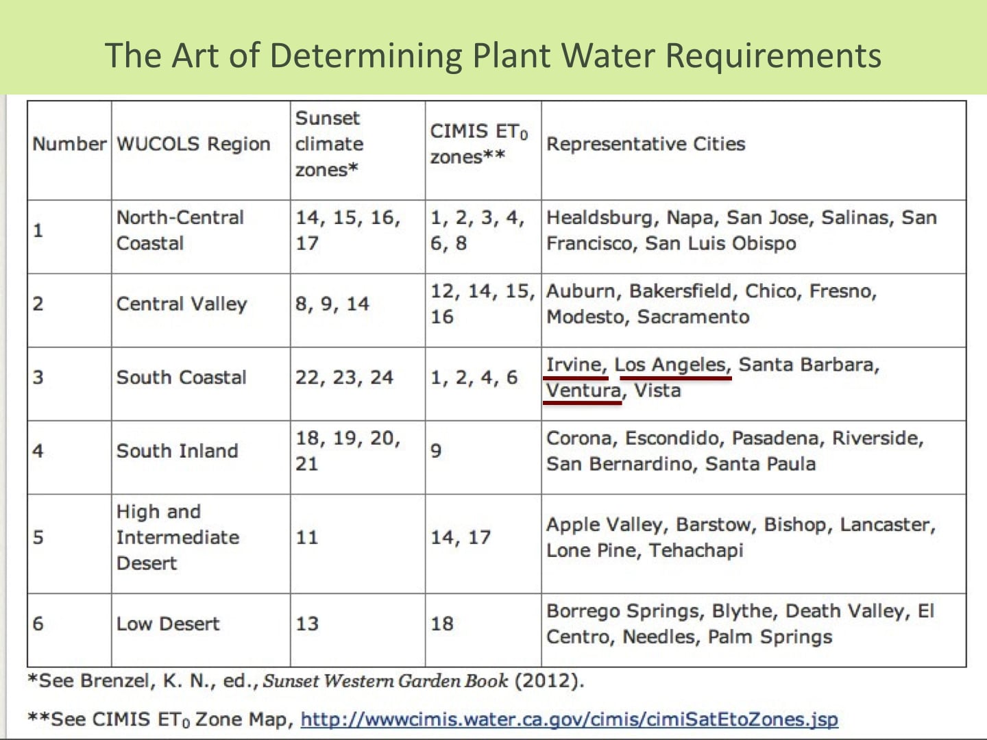 Section 4 - Plant Factor and Plant Water Requirements - Watershed Wise ...