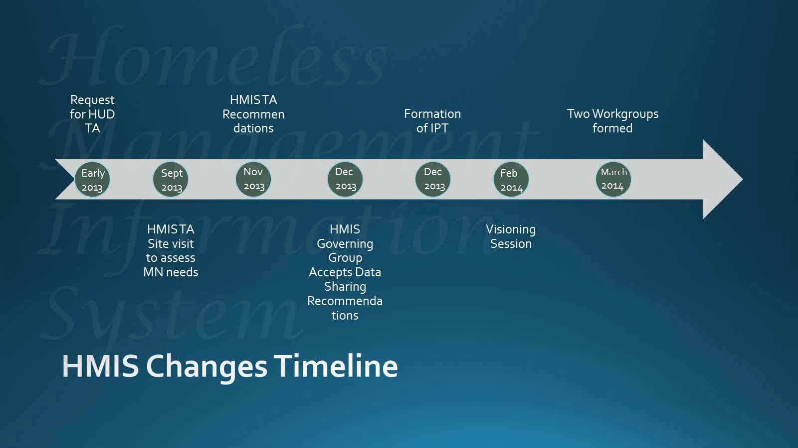 HMIS Dialog Meeting Hosted by MESH (HMIS 2.0) on Vimeo