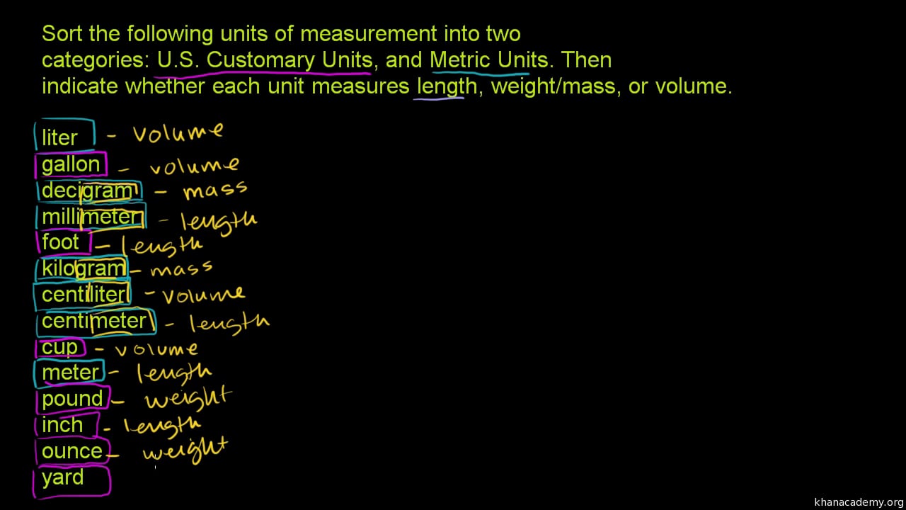 Math - US Customary and Metric Units - Khan Academy on Vimeo