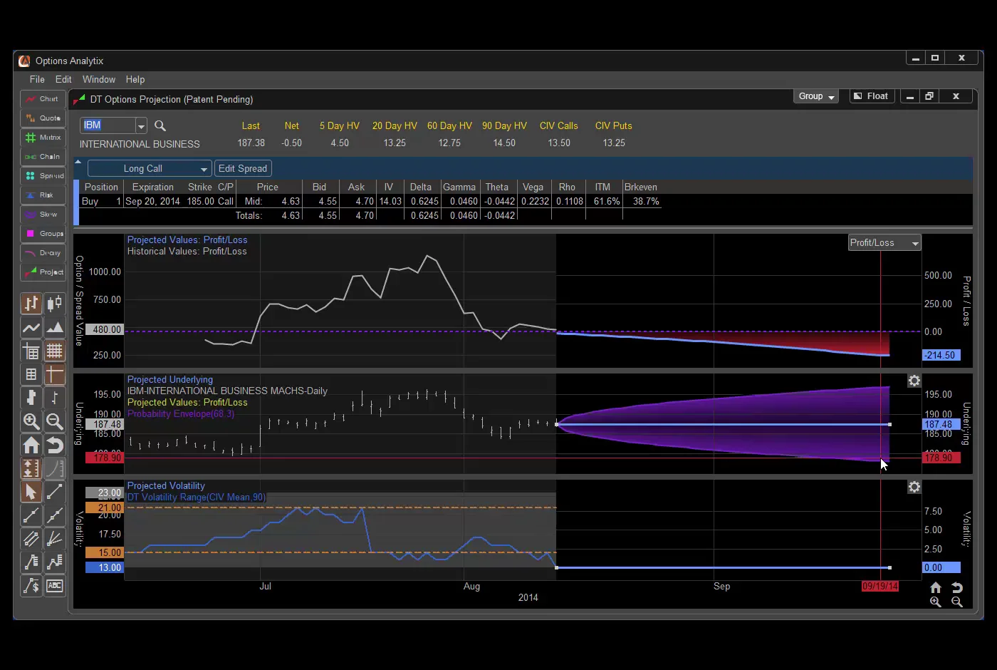 Dynamic Trend Option Projection