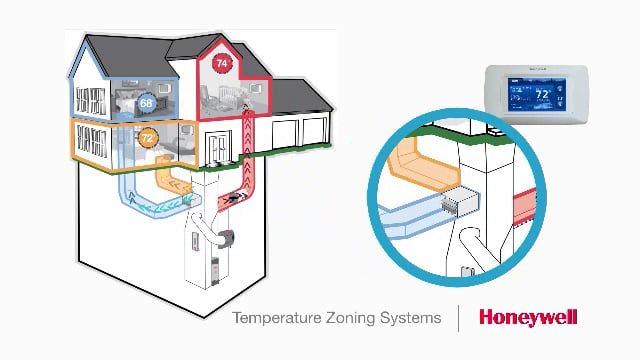 ZONING CONTROL, ELECTRONIC * UP TO 3-ZONES on Vimeo