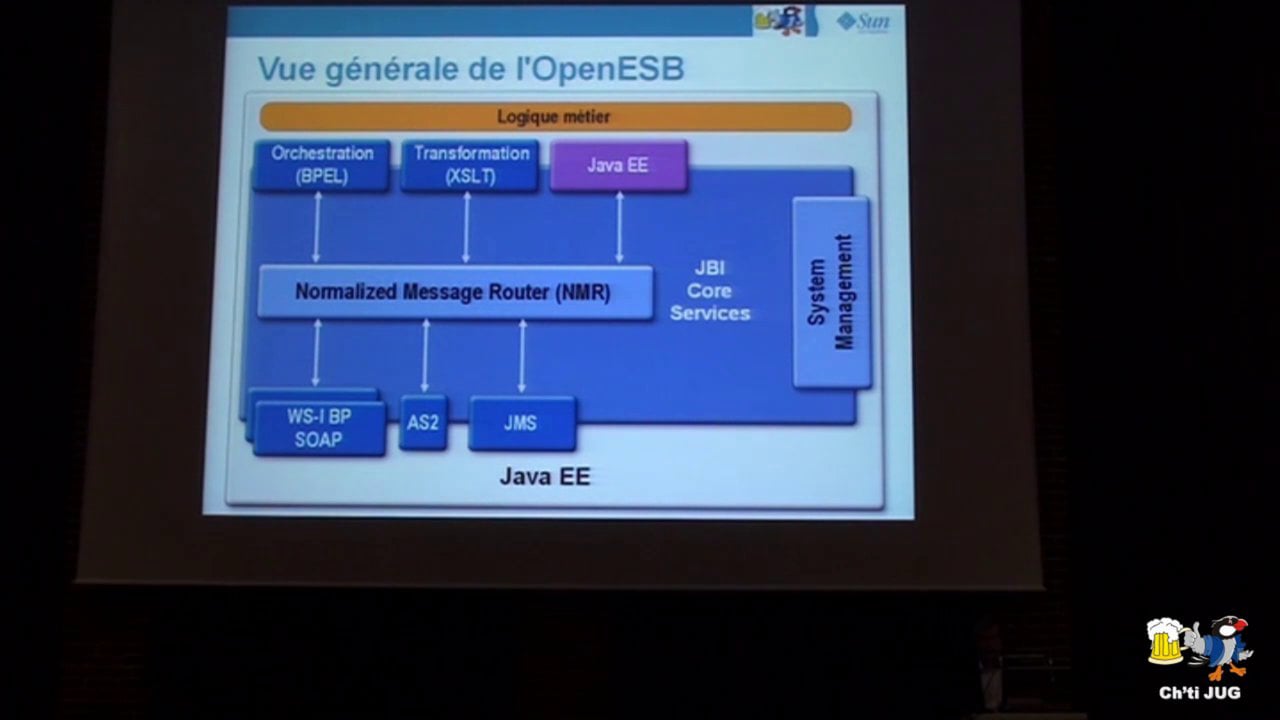 OpenESB / GlassFish ESB - Chti'JUG - 23 février 2010 on Vimeo