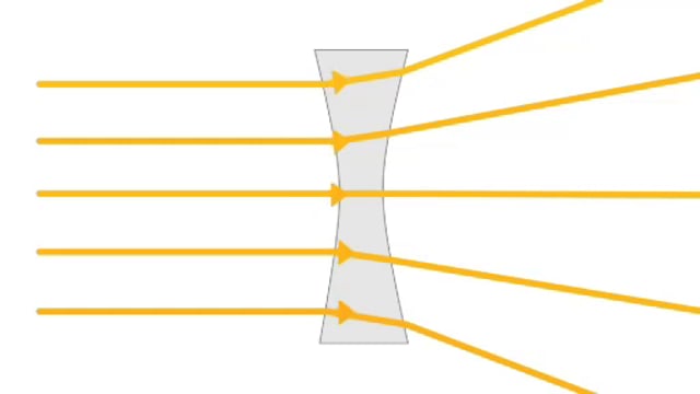 The eye’s lens system — Science Learning Hub