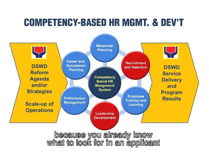 DSWD Video - 1 Competency-based Recruitment, Selection and Placement ...