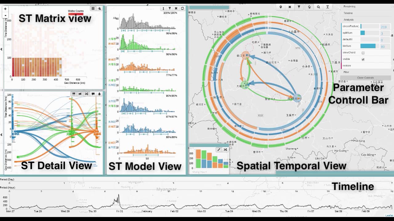 VIS15 preview: Interactive Visual Movement Patterns Discovering from ...