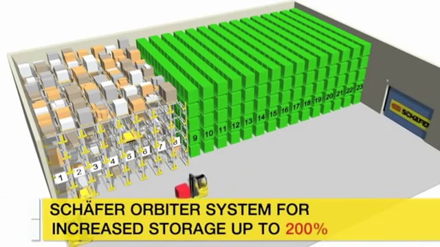 SOS - Schäfer Orbiter System on Vimeo